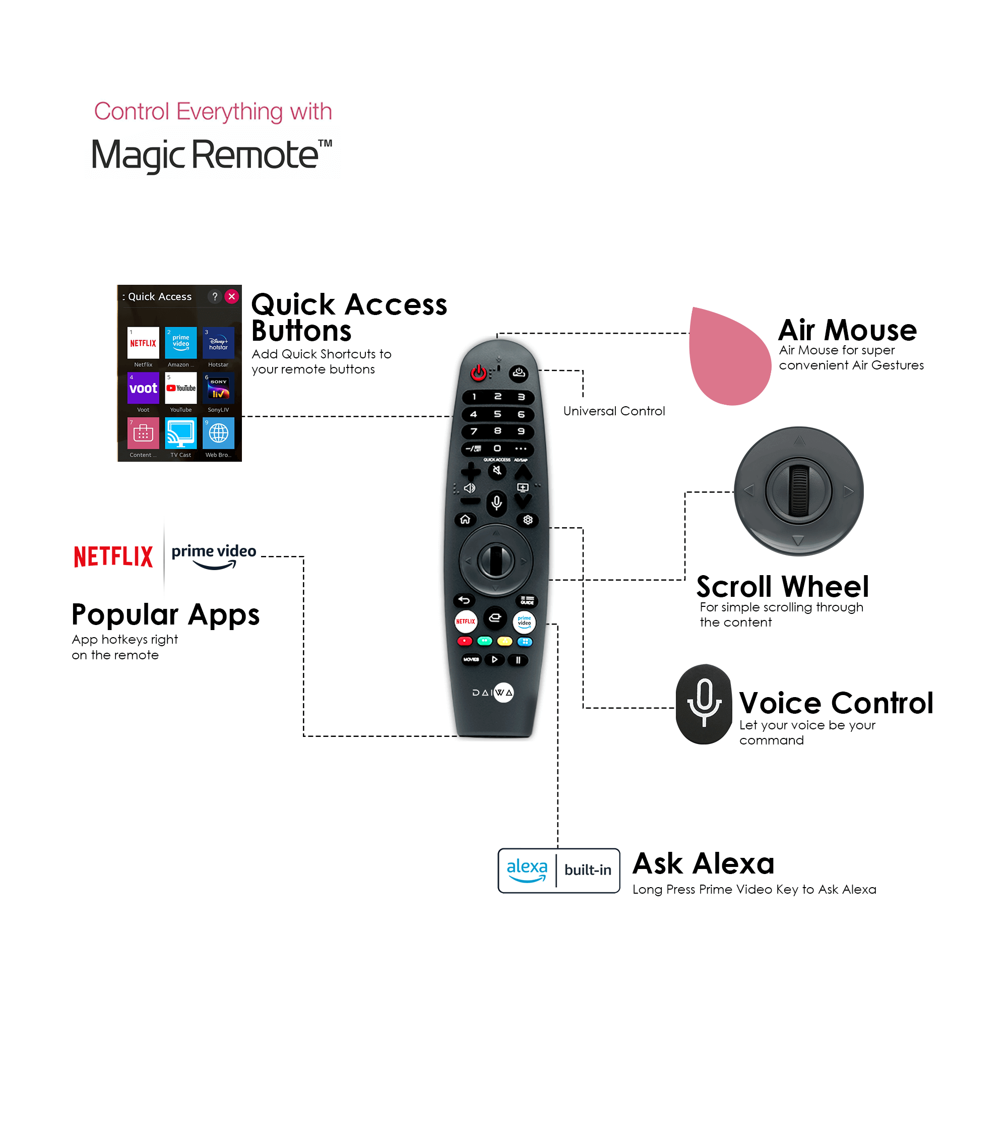 Best Smart TV Brands Kerala Buy Online Low Price LED Smart TV India Best Smart TV Brands Kerala Buy Online Low Price LED Smart TV India